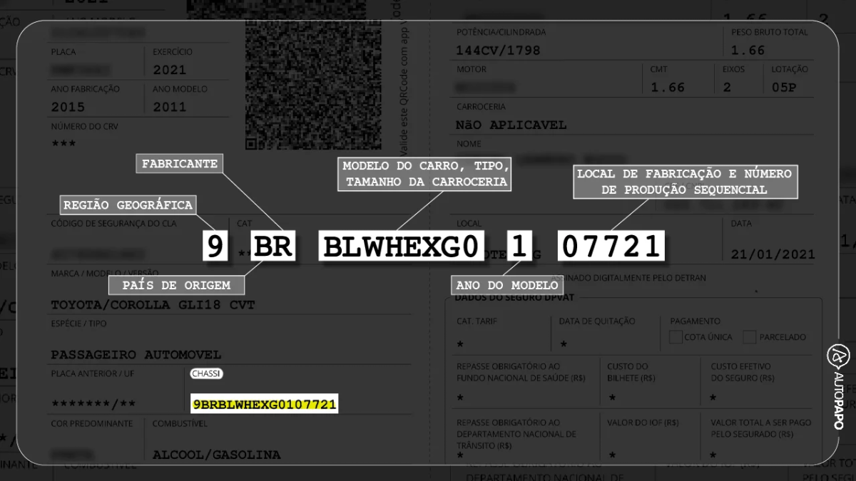 Onde fica o número de chassi do carro? - CarSoul